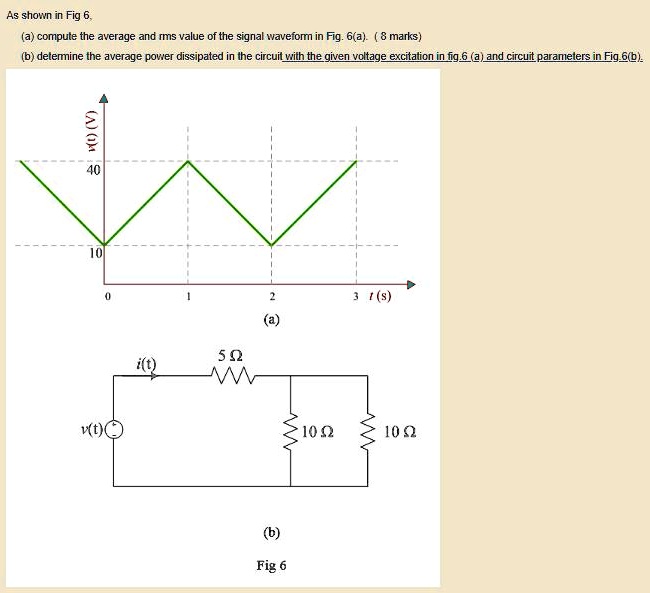 SOLVED: As shown in Fig 6, compute the average and rms value of the ...