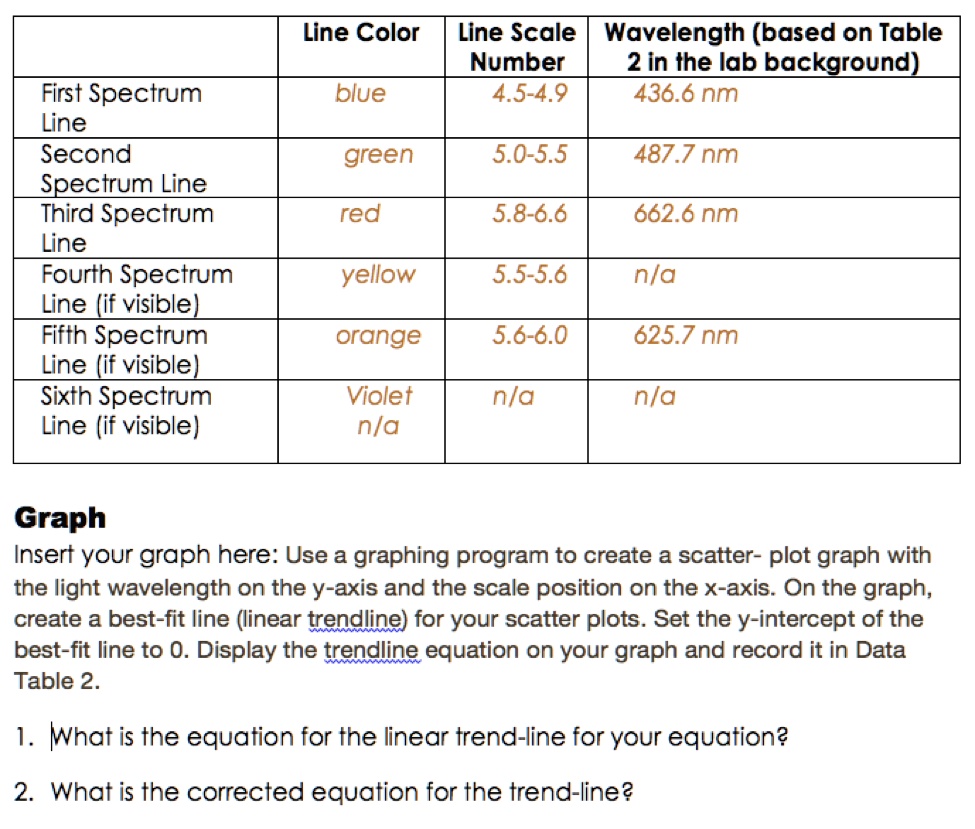 SOLVED: Line Color Line Scale Wavelength (based on Table Number 2 in ...