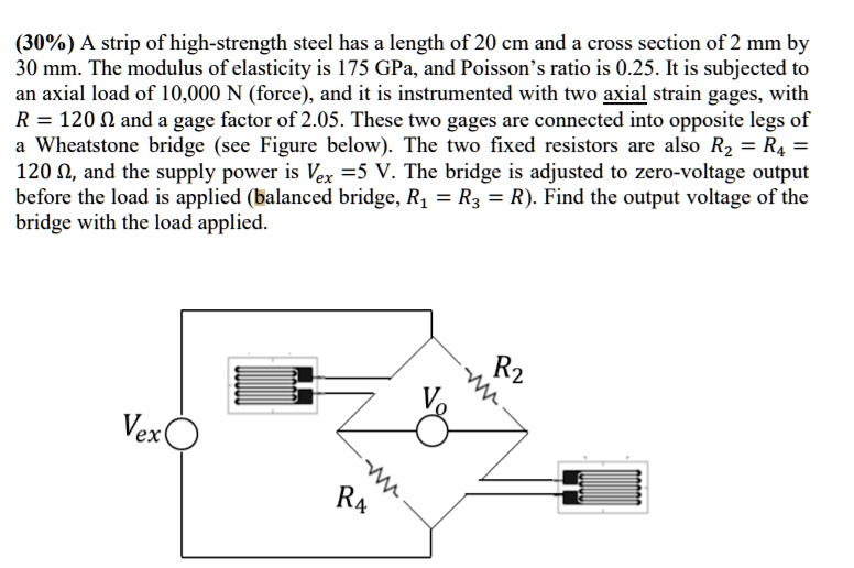 SOLVED: A strip of high-strength steel has a length of 20 cm and a ...