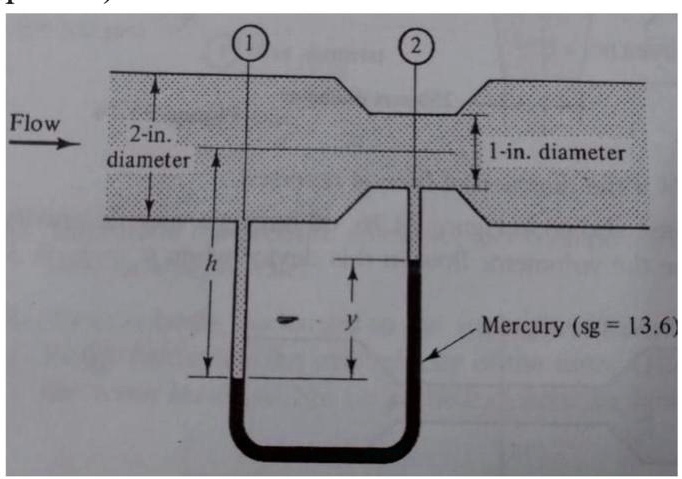 Flow 2-in. diameter h 1 2 y 1-in. diameter Mercury (sg = 13.6)