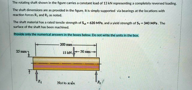 The rotating shaft shown in the figure carries a constant load of 13 kN ...