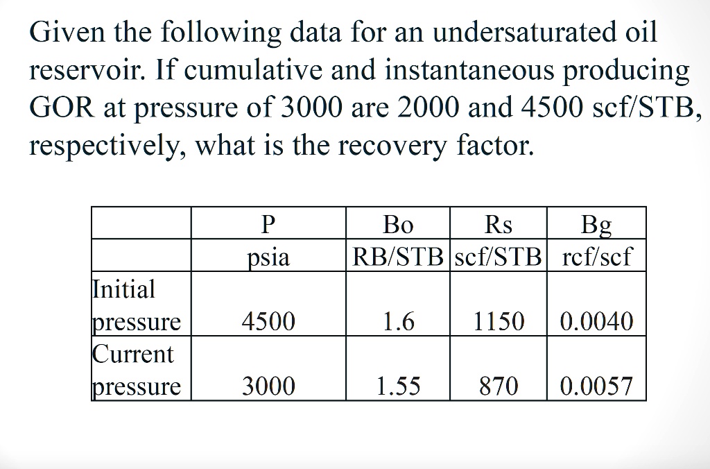 Given the following data for an undersaturated oil reservoir. If ...