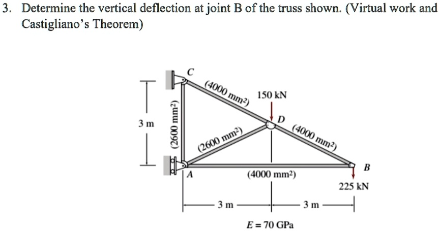 use virtual work method to solve the problemshow the solutions and diagramsthanks 3 determine ...