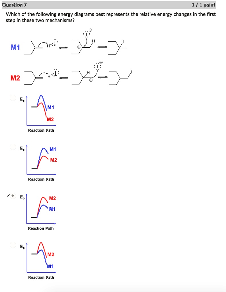 SOLVED: Question 7 1/1 point Which of the following energy diagrams ...