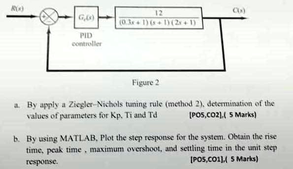 VIDEO solution: 12 Co) G (03x+1+12+1 ald controller Figure2 aBy apply a Ziegler-Nichols tuning ...