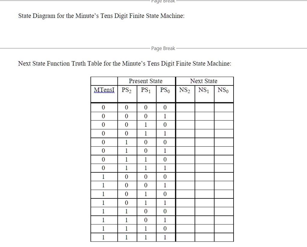 Page Break State Diagram for the Minute's Tens Digit Finite State Machine: Page Break Next State ...