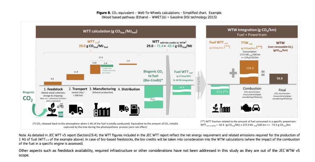 SOLVED: Derive the assumed fuel consumption for figure 8 (l/100km ...