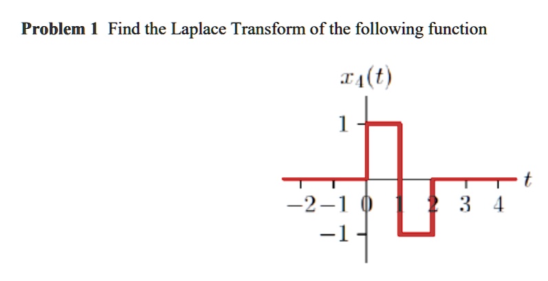 SOLVED: Problem 1 Find the Laplace Transform of the following function 3 4