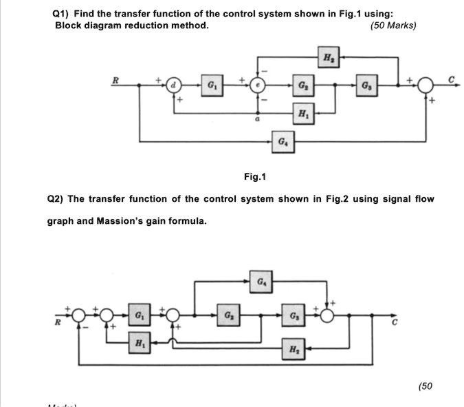 SOLVED: Q1) Find the transfer function of the control system shown in Fig.1 using the Block ...