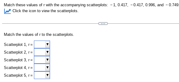 SOLVED: Match these values of r with the accompanying scatterplots: -1 ...