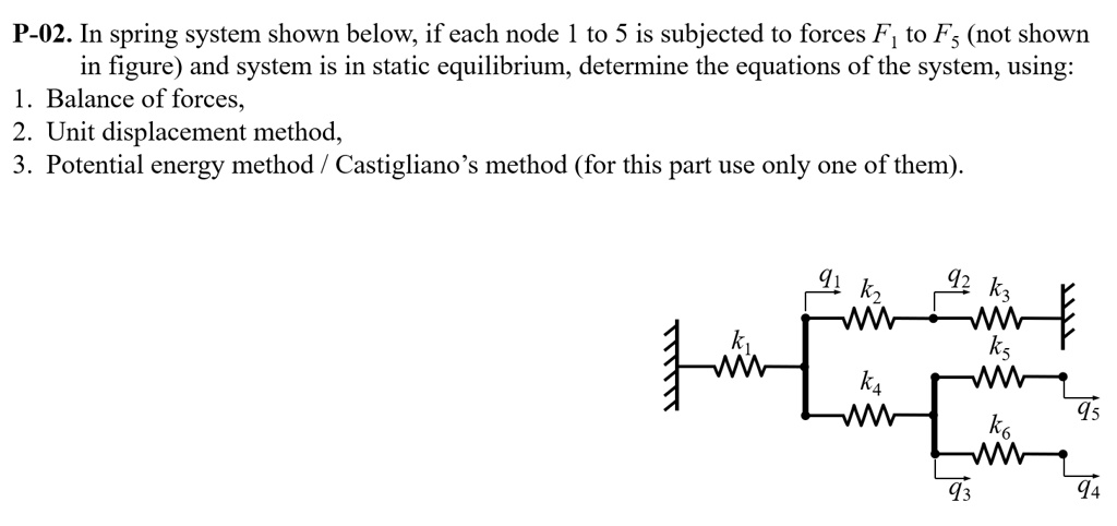 p 02 in spring system shown below if each node 1 to 5 is subjected to forces f to fs not shown ...