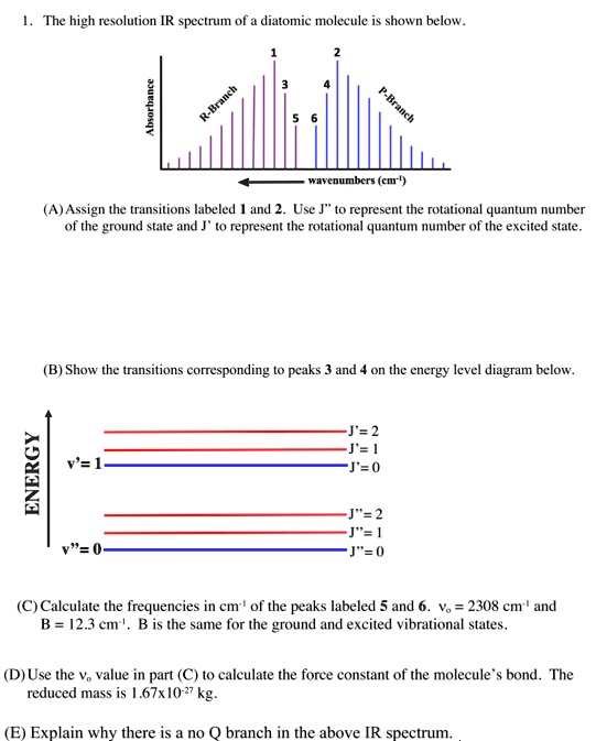 1. The high resolution IR spectrum of a diatomic molecule is shown ...