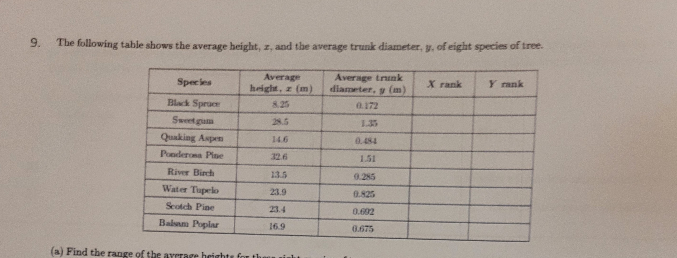 9. The following table shows the average height, x, and the average ...