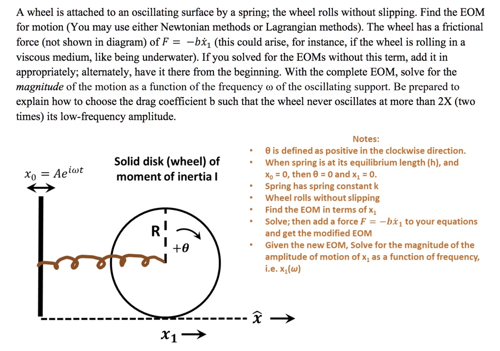 A wheel is attached to an oscillating surface by a spring; the wheel ...