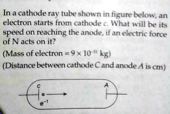 SOLVED: 'In a cathode ray tube shown in figure below, an electron starts from cathode c. What ...