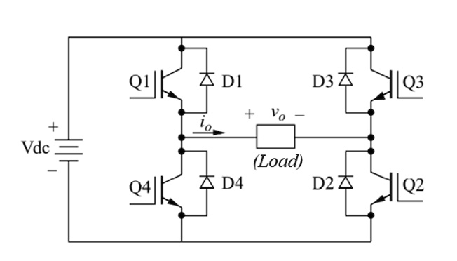 SOLVED: A full-bridge inverter with an RL load in series is implemented ...