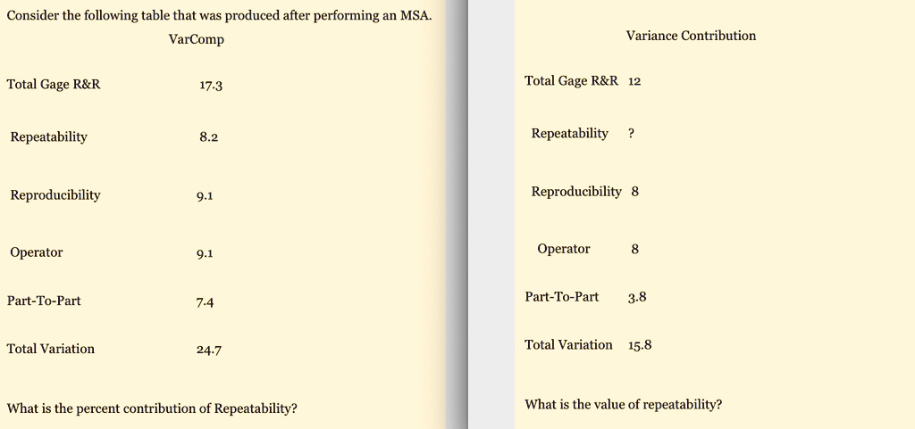 SOLVED: Consider the following table that was produced after performing ... SOLVED: Consider the following table that was produced after performing ...