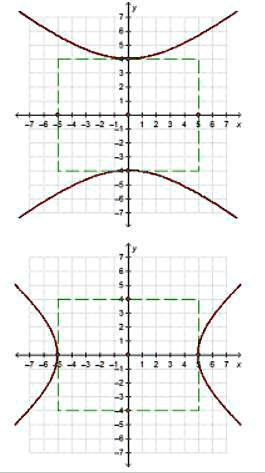 'Which graph represents the hyperbola? x^2/5^2 - y^2/4^2 = 1