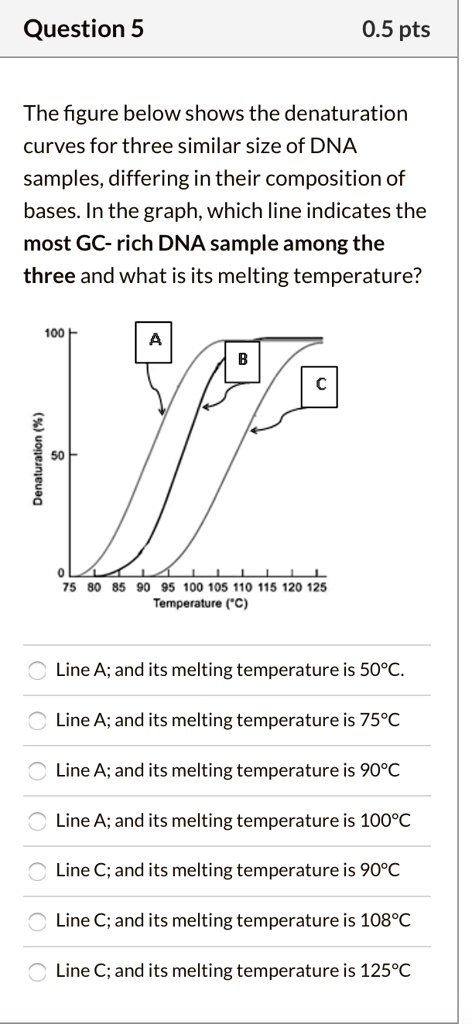 SOLVED: Question 5 0.5 pts The figure below shows the denaturation ...