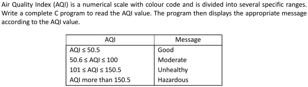 SOLVED: Air Quality Index (AQI) is a numerical scale with a color code ...