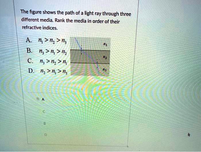 The figure shows the path ofa light ray through three...