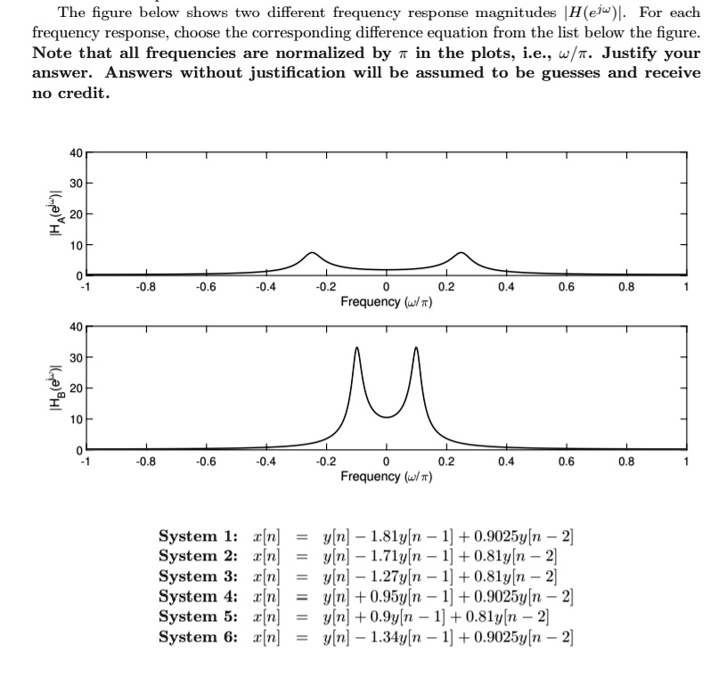 the figure below shows two different frequency response magnitudes hew ...