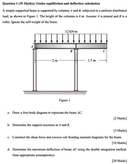 SOLVED: Question I (35 Marks): Static Equilibrium and Deflection ...