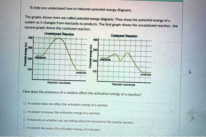 SOLVED:To help You understand how to interpret potentiat energy ...