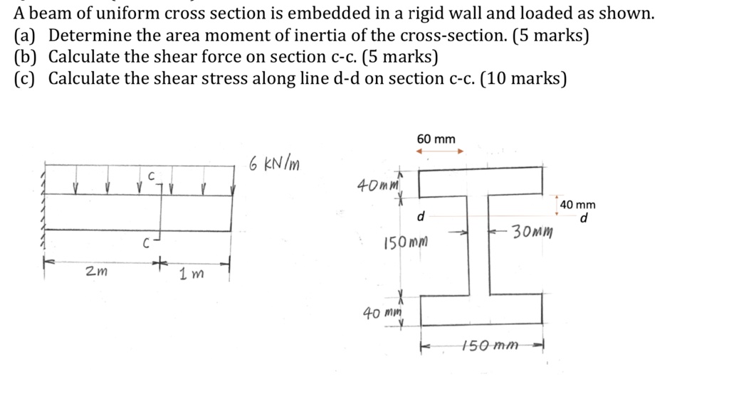 A beam of uniform cross section is embedded in a rigid wall and loaded as shown. (a) Determine ...