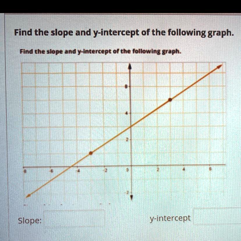SOLVED: 'Find the slope and y-intercept of the following graph. Find ...