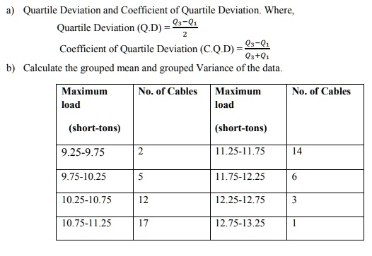 SOLVED: Quartile Deviation and Coefficient of Quartile Deviation Quartile Deviation (QD ...