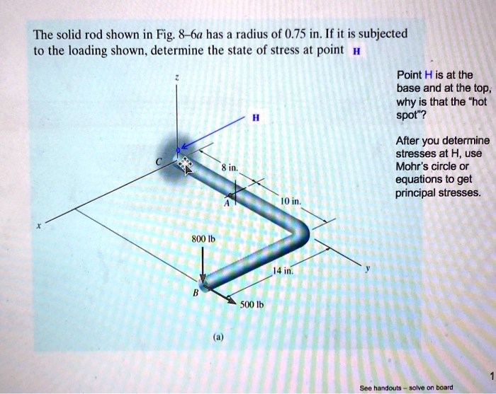 the solid rod shown in fig8 6a has a radius of 075 inif it is subjected ...