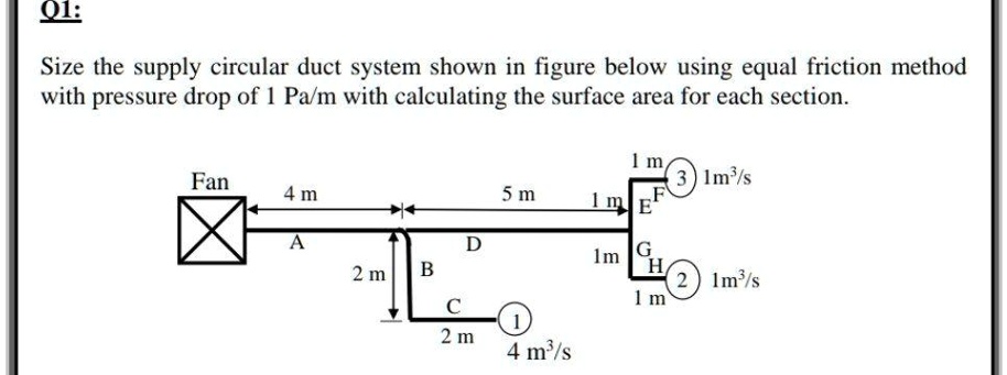 SOLVED: Q1: Size the supply circular duct system shown in figure below using equal friction ...