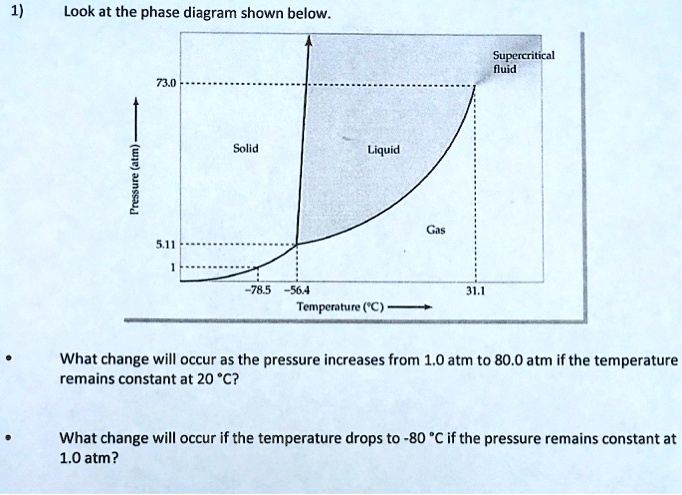 look at the phase diagram shown below supercritical fluid 730 solid ...