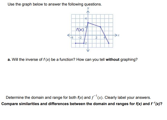 Use the graph below to answer the following questions. a. Will the inverse of f(x) be a function ...