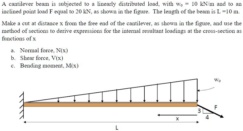 SOLVED: A cantilever beam is subjected to a linearly distributed load, with wo = 10 kN/m and to ...