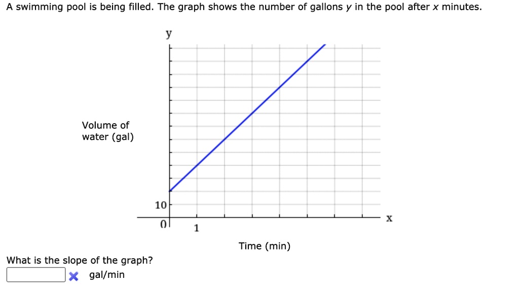 SOLVED: swimming pool is being filled: The graph shows the number of ...