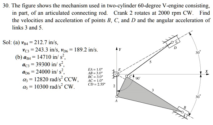 The figure shows the mechanism used in a two-cylinder 60-degree V ...