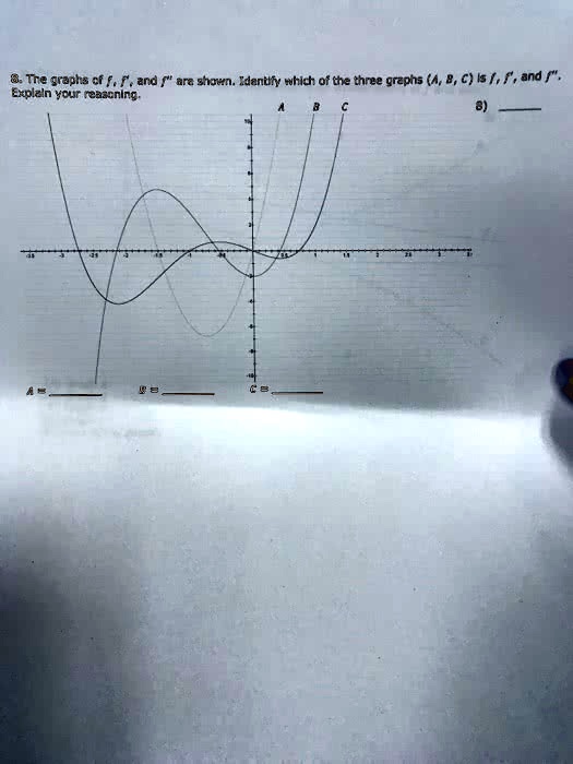 8. The graphs of f, f', and f” are shown. Identify which of the three graphs (A, B, C) is f, f ...