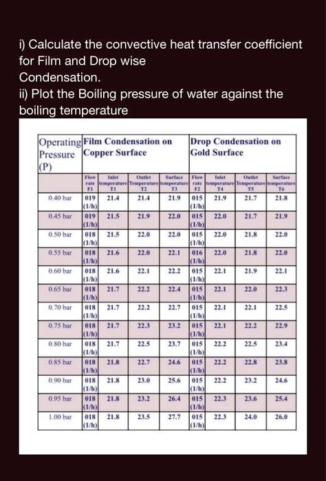 SOLVED: Please solve: ii) i) Calculate the convective heat transfer coefficient for Film and ...