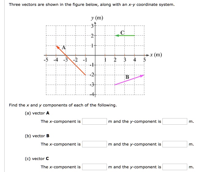 SOLVED: Three vectors are shown in the figure below, along with an x-Y ...