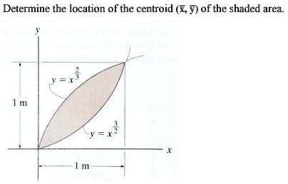 SOLVED: Determine the location of the centroid (=, Y) of the shaded area