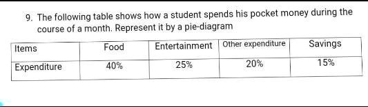 draw a pie chart for this question