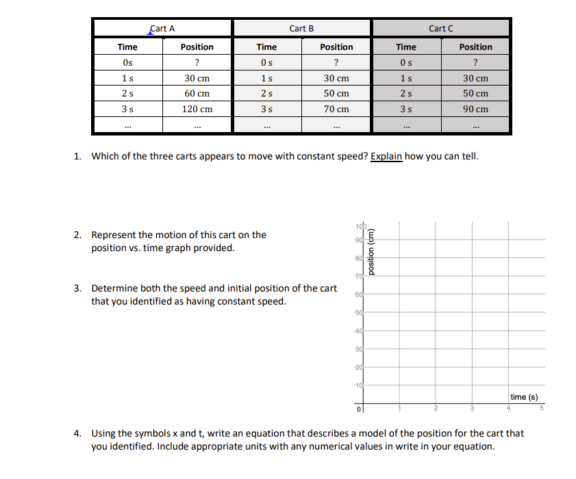 SOLVED: 2|c| Cart A 2c| Cart B 2c| Cart C Time Position Time Position ...