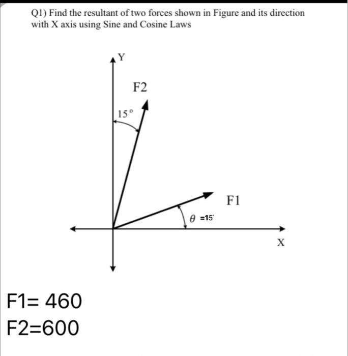 SOLVED: Q1) Find the resultant of two forces shown in Figure 1 and its direction with the X-axis ...