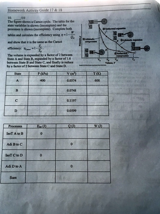SOLVED: Homework Activity Guide 17 18 10. /10 The figure shows a Carnot ...