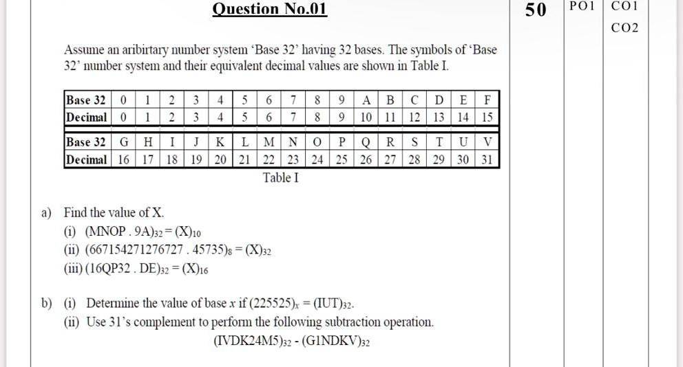 SOLVED: Question No 0 50 POI C01 C02 Assume an arbitrary number system ...