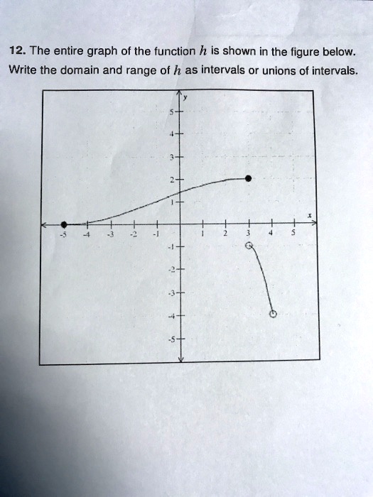SOLVED: 12. The entire graph of the function h is shown in the figure below: Write the domain ...