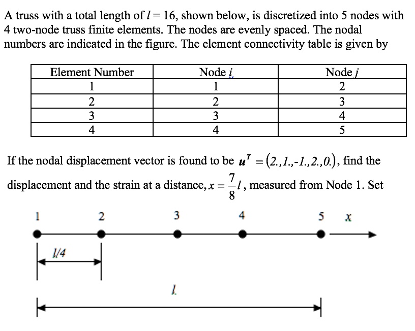 A truss with a total length of l = 16, shown below, is discretized into 5 nodes with 4 two-node ...