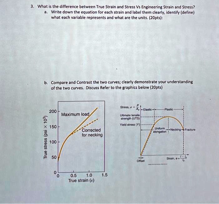 3. What is the difference between True Strain and Stress Vs Engineering ...